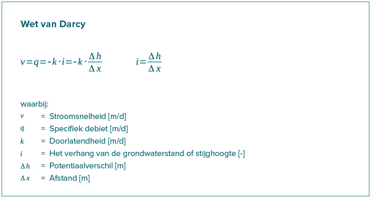 Berekening van grondwaterstroming
